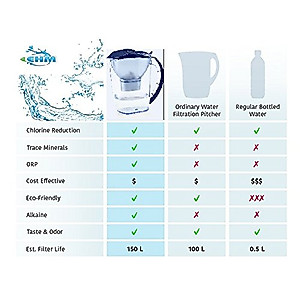 EHM SureFlow Alkaline Water Pitcher Replacement Cartridge – Healthy Drinking Water, PH 8.5-9.5, 6-Stage Filtration & Hydration System