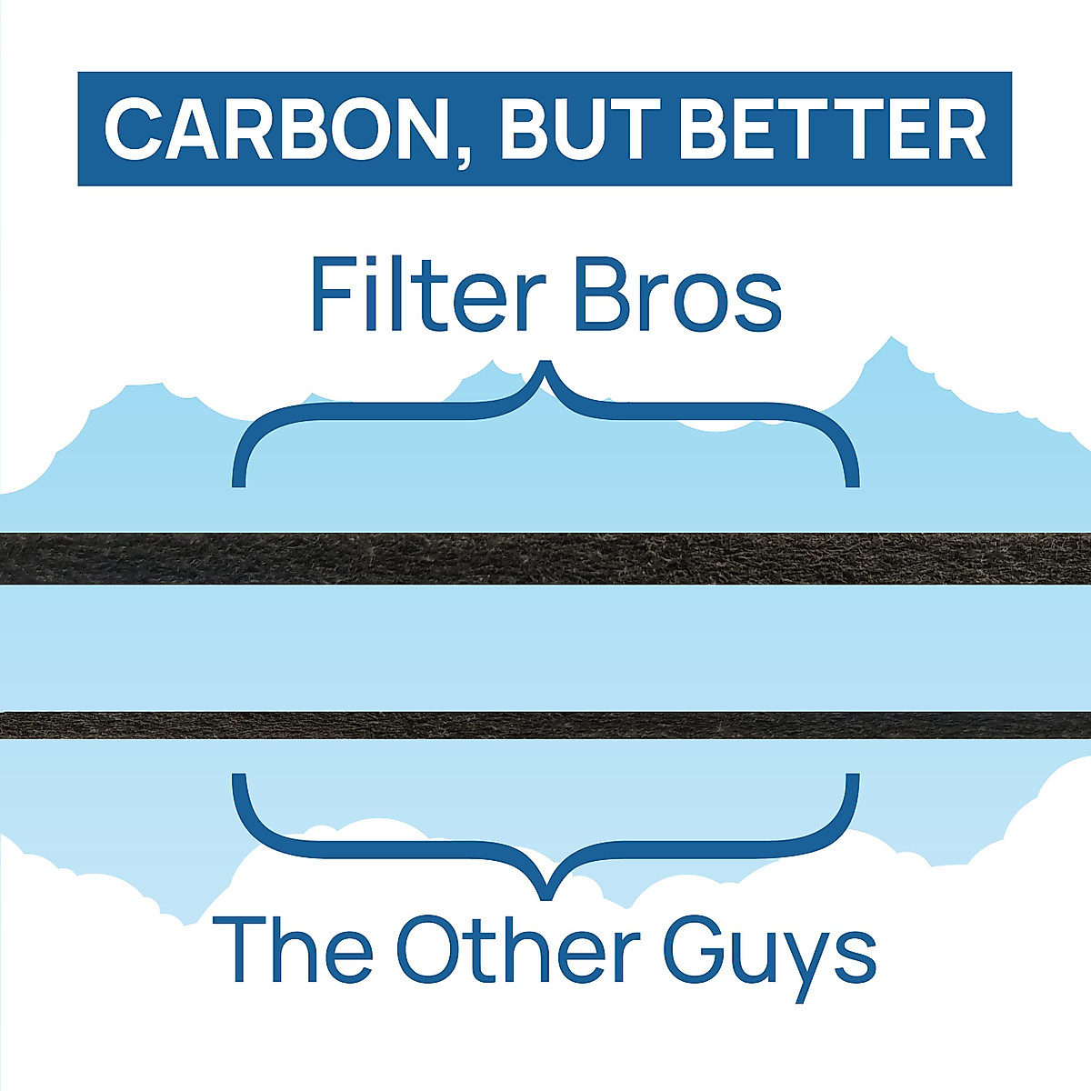 Filter Bros HRF-A300 6 Activated Carbon Replacement Fits Honeywell HPA300 Series