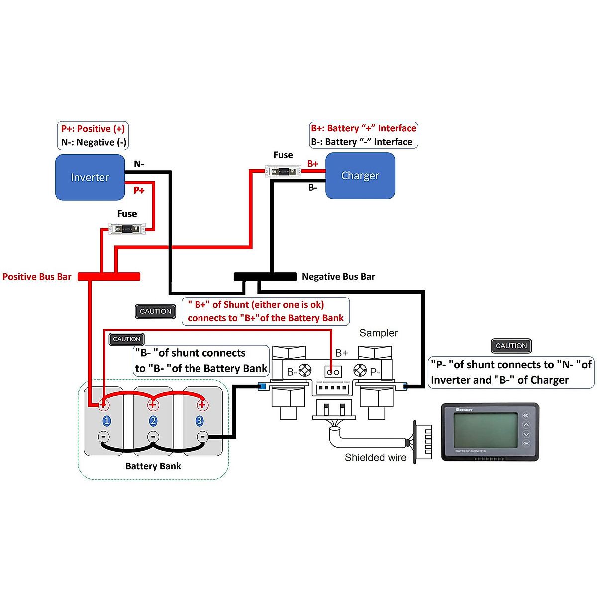 Renogy 500A Battery Monitor with Shunt, High and Low Voltage Programmable Alarm, Range 10V-120V up to 500A, 20ft Shielded Cable, Compatible 12V Lithium Sealed, Gel, Flooded Batteries,Black