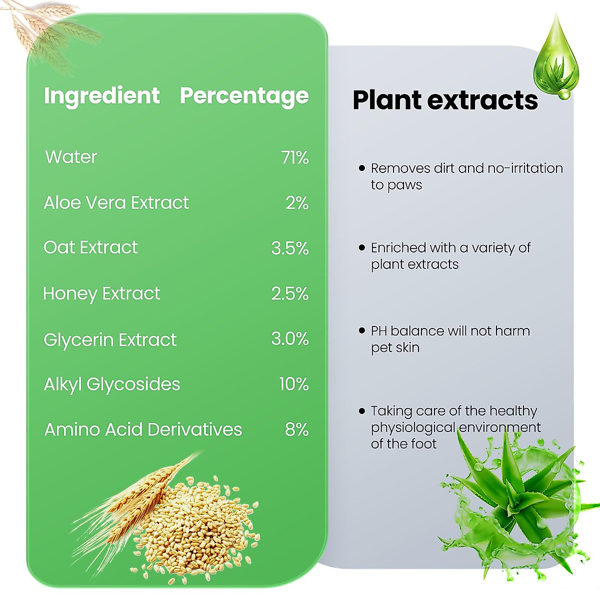 Tinioey Foaming Paw Cleaner for Dogs and Cats (6.8 oz) | No-Rinse Dandelion Cleanser with Brush and Absorbent Towel (Fragrance Free)