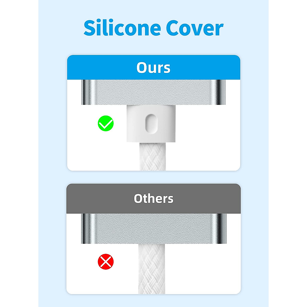140W USB-C to Magnetic 3 Cable, Compatible with MacBook Pro 2021 M1 Pro & Max Chip 14" 16", MacBook Air 2022 2023 M2, MacBook Pro 2023 M2 Pro & Max Chip 14" 16", Safe 3 Cable for MacBook - 6.6ft