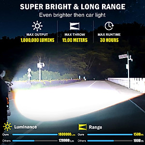 Flashlights 1800000 High Lumens, Super Bright Rechargeable Flash Light, Powered by Battery, Waterproof Powerful LED Flashlights-Zoomable 5 Modes-31H Runtime-Holster for Emergency Camping