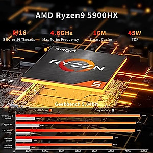 Thdeukoty Mini Desktop PC AMD Ryzen 9 5900HX Windows 11 Pro, Micro Computer HTPC 64G DDR4 RAM 1T NVME SSD, USB3.2, DP/HDMI/Type-C 4K@60Hz Triple Display, 2.5G+1G LAN, WiFi 6 Bluetooth 5.1