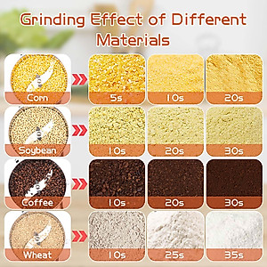 BI-DTOOL 800g Electric Grain Mill Grinder 36000r/min High-speed Grain Spice Herb Grinder 1800W Dry Grinder Machine 304 Stainless Steel Superfine powder Grinder for Kitchen Home and Commercial