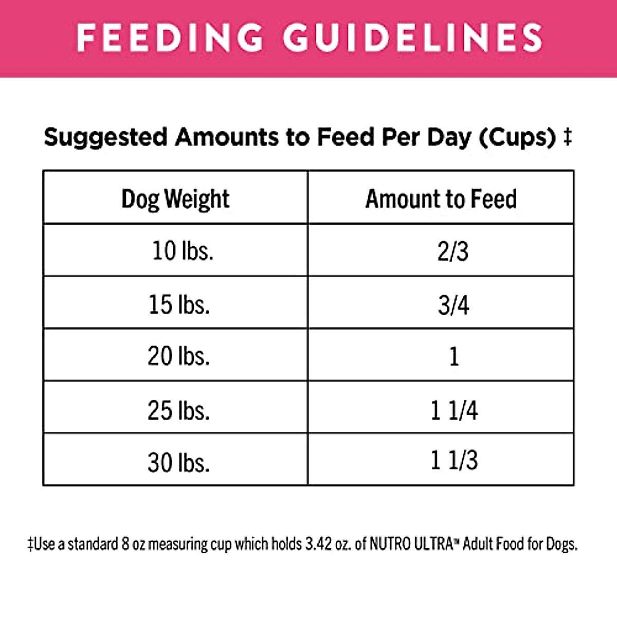 NUTRO ULTRA Adult Small Breed High Protein Natural Dry Dog Food with a Trio of Proteins from Chicken, Lamb and Salmon, 4 lb. Bag