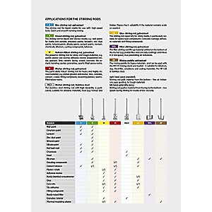 CS Unitec MGV 120 4.5" Stainless Steel Mixing Paddle for Food, Chemicals, Paint, Concrete, Grout, Dry Materials and Liquids