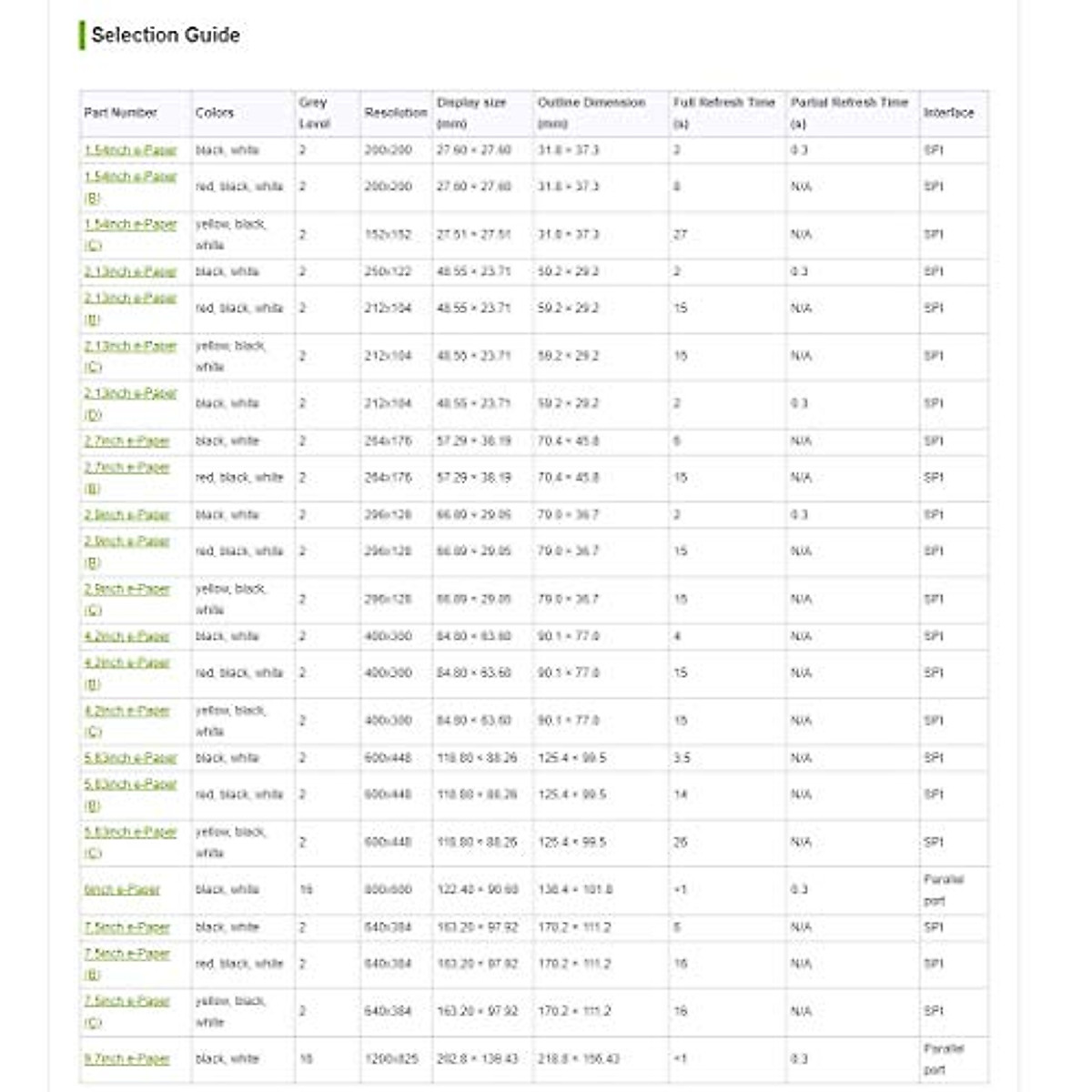 waveshare 1.54inch E-Ink Raw Display, Compatible with Raspberry Pi 5/4B/3B/Zero/Zero W/Zero 2W/Pico/Pico W/Pico WH, 200x200 Resolution with SPI Interface, Without PCB, Supports Partial Refresh