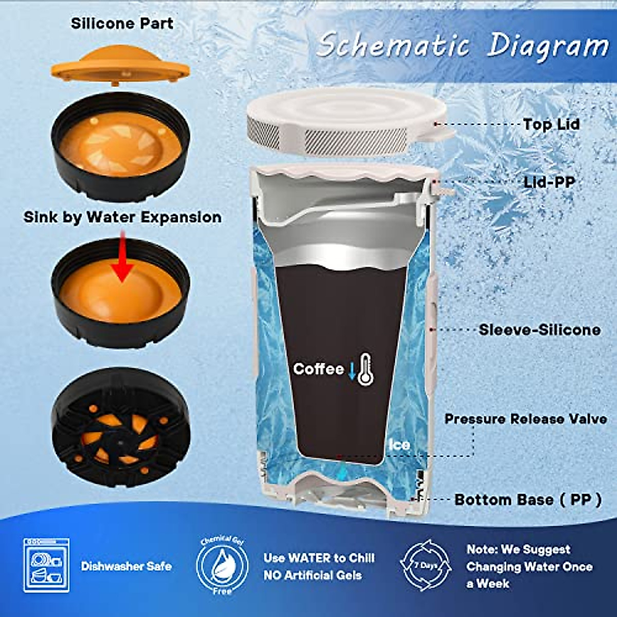 Mollbok Patented Iced Coffee Maker, Anti-Crack Instant Beverage Chiller with Lid, Cools Drinks in Minutes without Dilution, Reuses Conveniently for Wine, Juice, Tea, Cocktail, 14 oz, Starlight White