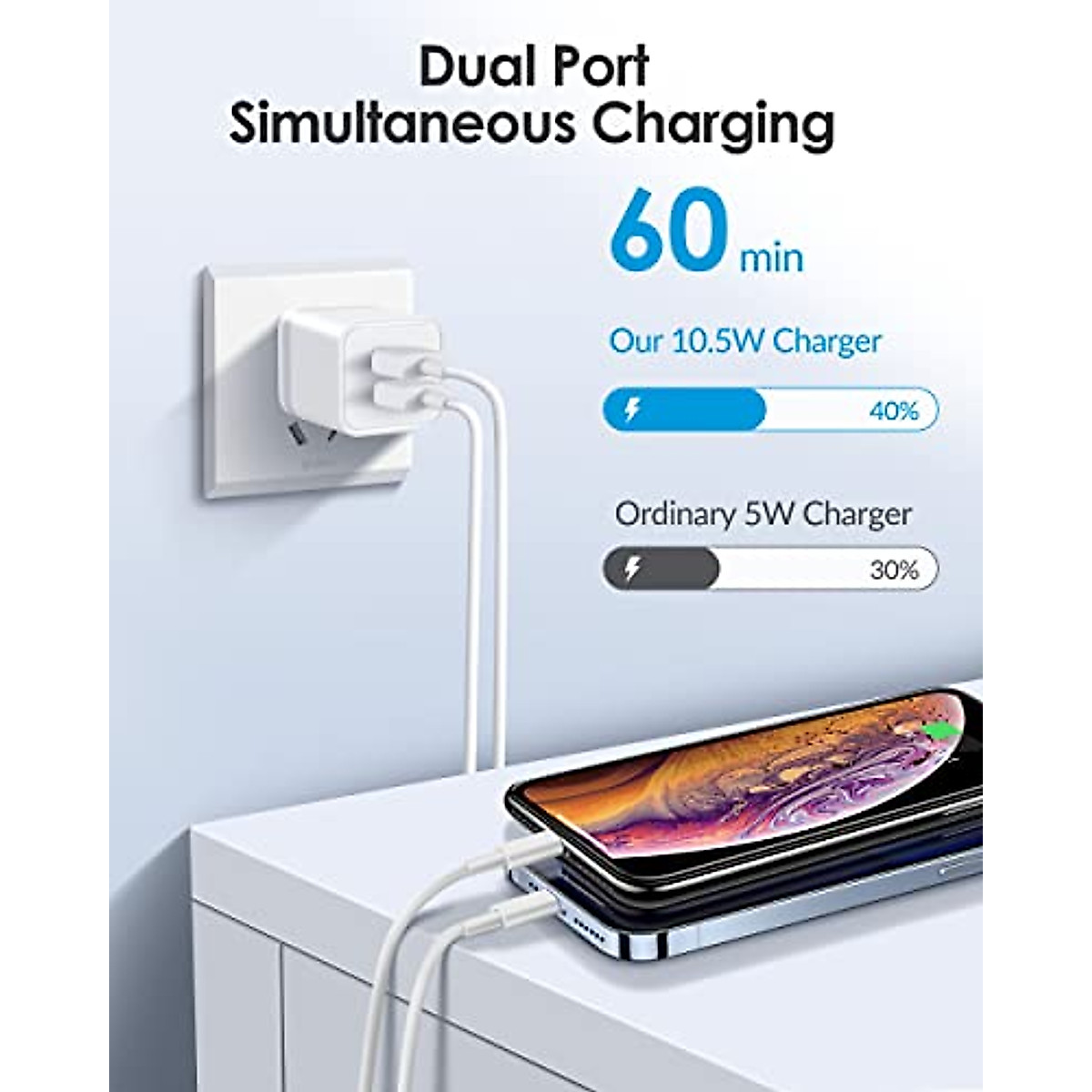 USB Wall Charger, KENHAO 3-Pack 2.1A/5V Dual Port USB Cube Power Adapter Charger Plug Charging Block Box Brick for iPhone 13 12 11 Pro Max XS XR X 8 7 6 Plus SE, iPad, Samsung, LG, Android Phones