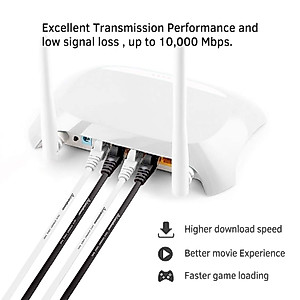 Cat 7 Shielded Ethernet Cable 5 ft 6 Pack (Highest Speed Cable) Cat7 Flat Ethernet Patch Cables - Internet Cable for Modem, Router, LAN, Computer - Compatible with Cat 5e，Cat 6 Network