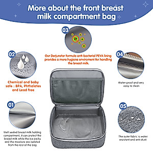 DERJUNSTAR Spectra Pump Bag, Breast Pump Backpack, Mini Pumping Bags with Pockets for Working Mom, Compatible with Spectra S1, S2, Grey