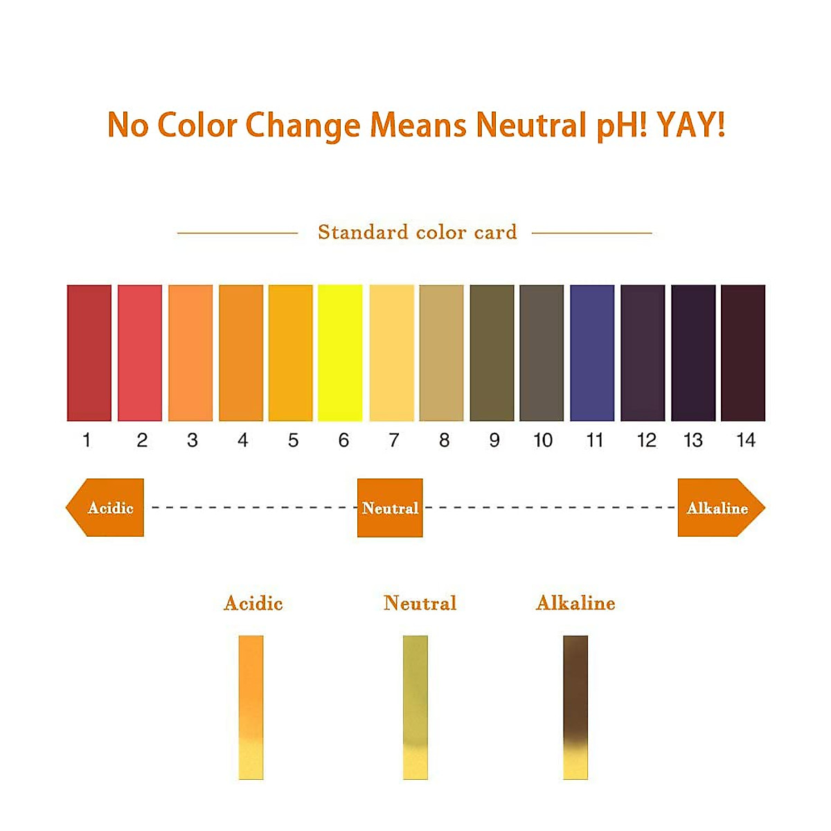 20 Pack pH Test Strips. 1600 Strips Universal pH 1-14 Test Paper, for Teaching, Chemical Experiments, Saliva, Urine, Water and Soil pH Monitoring