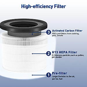 2 Pack AP-S0610L Replacement Filter Compatible with MOOKA AP-S0610L Air Purifier,3-in-1 True HEPA Filter, High-Efficiency Activated Carbon Air Filter