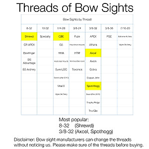 LED Module for E-Tac Light Compound Bow Recurve Bow Sight Light 3/8-32 Thread (Blue)