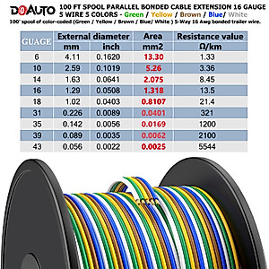 DOAUTO Enough 100Ft Enough 16AWG 5 Way Bonded Trailer RV Camper Towing Boat Wiring Harness Spool, Standard Primary 16AWG 5 Wire Ideal for All Basic Wiring Needs(Green, Yellow, Brown, Blue, White)