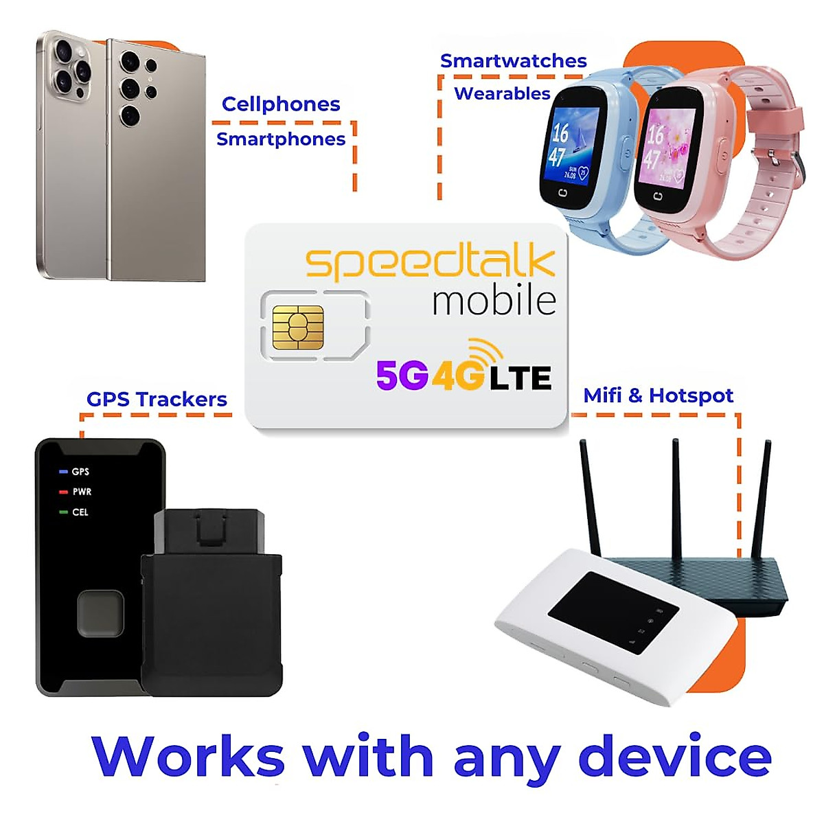 SpeedTalk Mobile $5 SIM Card Kit for 5G 4G LTE iOS Android Smart Phones 250 Minutes OR 250 Text or 250MB Data Cellphone Plan | 3 in 1 Simcard - Standard Micro Nano | 30 Days Service | USA Coverage