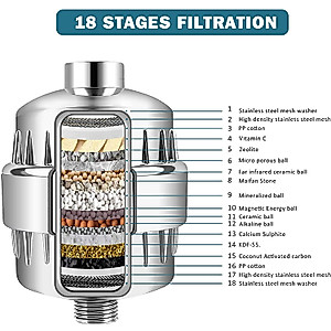 FEELSO 18 Stage Shower Filter, Upgraded High Output Universal Shower Head Water Softener Filter for Hard Water Remove Chlorine Fluoride Heavy Metals Sediments Impurities
