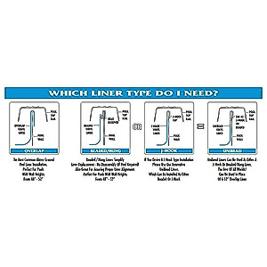 Swimline 24-Feet Round Blue Overlap Liner Standard Gauge