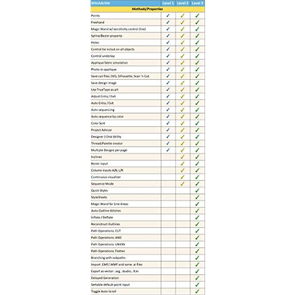 Embrilliance StitchArtist Level 1, Digitizing Embroidery Software for Mac & PC