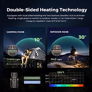 FLEXTAIL EVO Repeller Mosquito Repeller Rechargeable Repellent 329°F Heating with 3000LM Ultra Bright Camping Lantern 30ft Protection Zone for Outdoor Patios Camping Hiking(Mats Not Included)