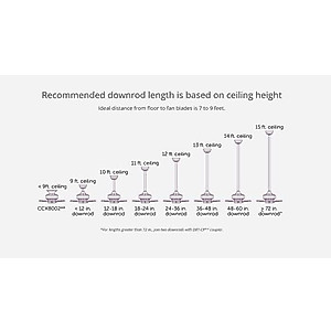 Fanimation Windpointe - 22 inch - Rust with Antique Narrow Oval Blades with Pull-Chain - FP7500RS