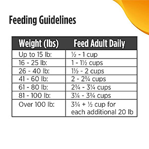 Nulo Freestyle Adult Trim Formula Dry Dog Food, Grain-Free Dog Kibble, Helps Promote Weight Management, With Healthy Digestive Aid BC30 Probiotic and L-Carnitine 26 Pound (Pack of 1)