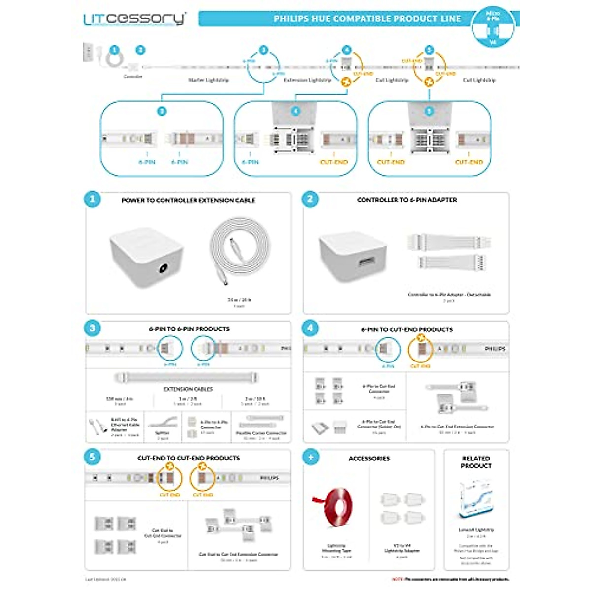 Litcessory Splitter for Philips Hue Lightstrip Plus (2 Pack, White - Micro 6-PIN V4)