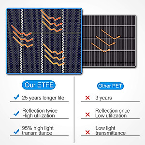 100W Portable Solar Panel Kit with Stand Foldable Solar Panel Charger for Power Station, 8mm Power Station, Portable Generator, Phones, Laptop, with QC 3.0 USB DC Ports