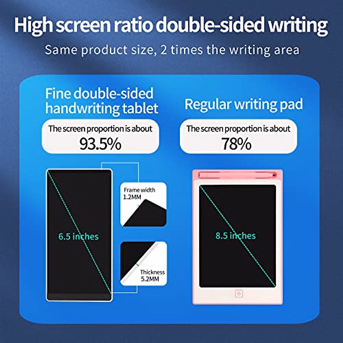 Amoretti Sonnet Mini LCD Writing Tablet, 6.5in Double Display Erasable Reusable Electronic Drawing Pads, Electronic scratchpad for Kids and Adults（Black