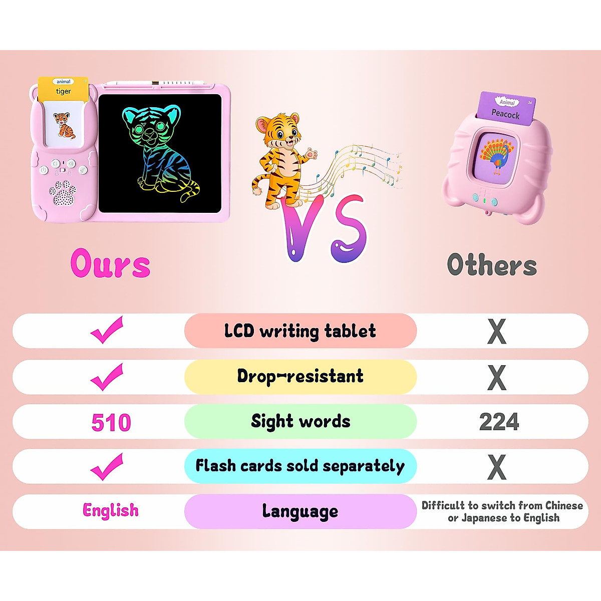 Rylai Toddler Toys Drawing Tablet with Talking Flash Card, Drop Resistant LCD Writing Tablet,510 Sight Words Pocket Speech Audible Flashcards, Learning & Education Toys for 2,3,4,5,6 Years Old Pink