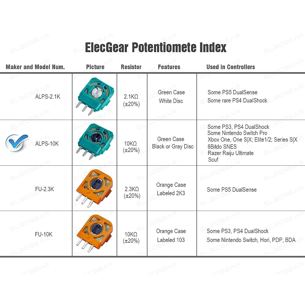 ElecGear 8X ALPS 10K Replacement Potentiometer + 4X Drift Fix PCB for PS4, Xbox, Elite, Switch Pro Wireless Controllers, Trim Pot Resistor Thumbstick Module Sensor for ALPS Analog Joystick