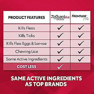 ZoGuard Plus Flea and Tick Prevention for Large Dogs – Flea & Tick Prevention for Dogs 45-88lbs (3 Doses)