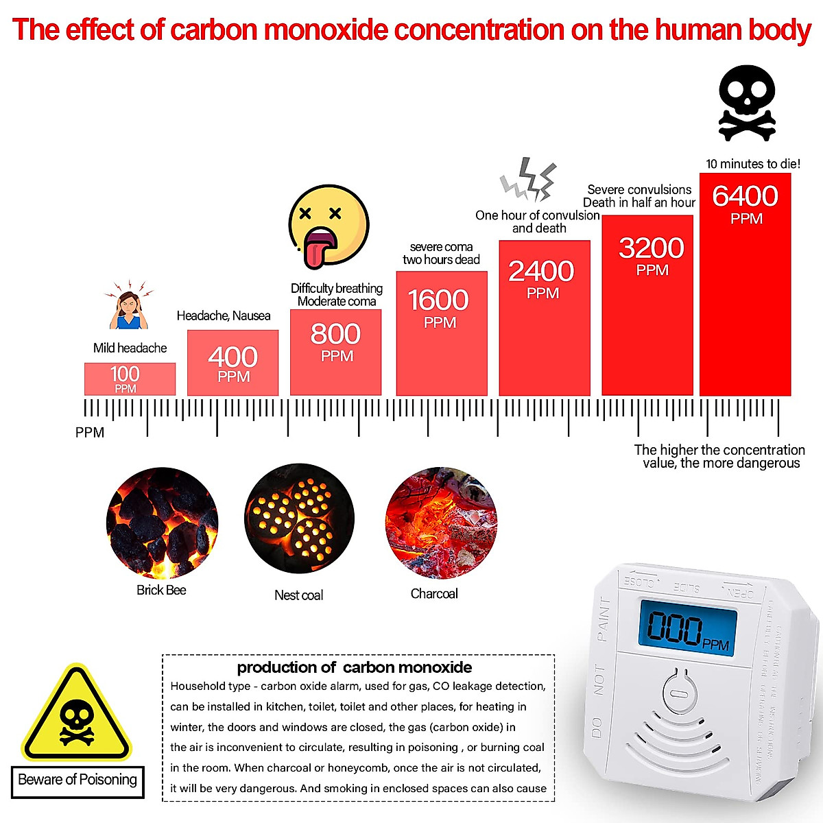 Carbon Monoxide Detector,CO Monitor Alarm Detector Battery Powered,CO Detector with LCD Digital Display and Sound Warning for Home,Office,School,Basement,Garage,Complies with UL 2034 Standards