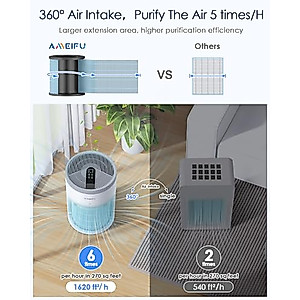 Air Purifiers, AMEIFU Upgrade Large Size Air Purifiers for Home Large Room Bedroom up to 1620sq ft with Aromatherapy and Timing settings, H13 HEPA Air Purifier for Wildfire, Smoke,Pollen and Dander