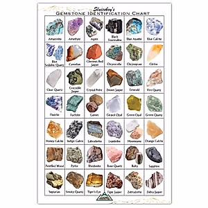Pack of 4 | Gemstone Identification Charts by Sluiceboy Prospecting | Rough Gem ID