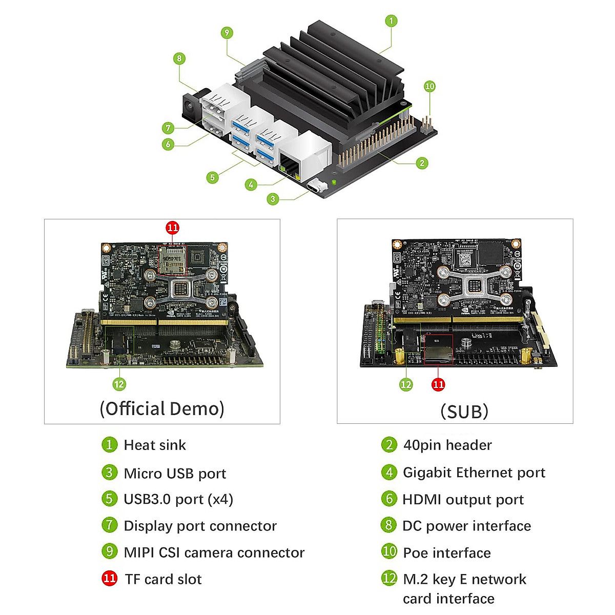 XiaoR Geek Jetson Nano 4GB Developer Kit SUB with 16G eMMC, SD Card Slot, Based on Official Jetson Nano 4GB Core Module Expansion Kit Alternative Solution of B01 Kit (Jetson Nano 4GB SUB)