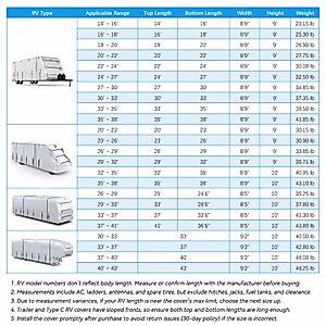 SELIMON 300D Top Class C RV Cover with Waterproof PU Coating Rip-Resistent & Anti-UV Winter Camper Cover Fits 23' to 26' Motorhome