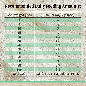 Merrick Healthy Grains Premium Dry Dog Food, Wholesome and Natural Dry Chicken Kibble, Senior Recipe - 4.0 lb. Bag