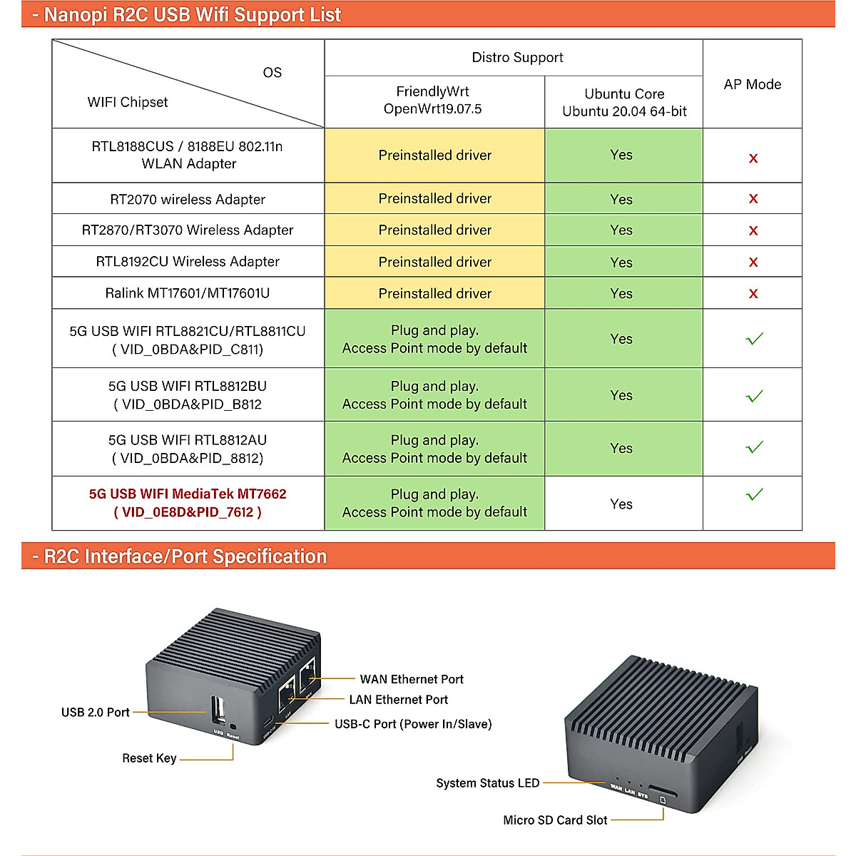 FriendlyElec Nanopi R2S(Black) Mini Portable Travel Router OpenWRT with Dual-Gbps Ethernet Ports 1GB DDR4 Based in RK3328 Soc for IOT NAS Smart Home Gateway