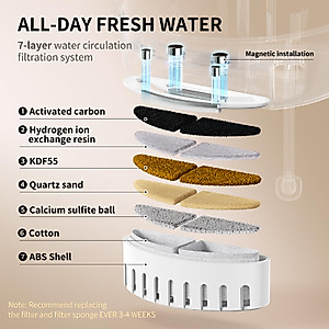 uahpet Glow Wireless Pet Fountain Replacement Magnetic Filters, 6 Pack Magnetic Filters & 8 Pack Filter Sponges for uahpet Automatic Cat Water Fountain