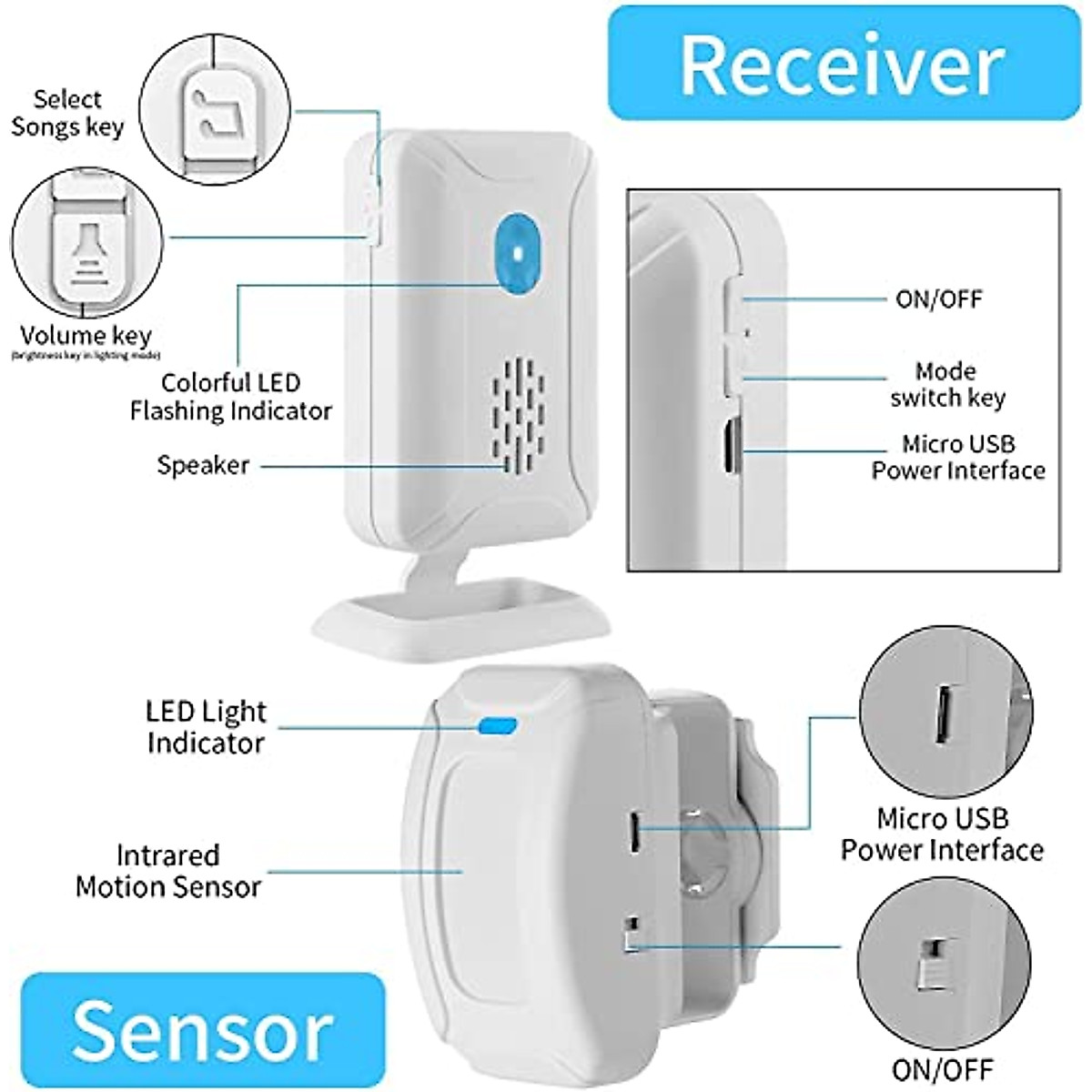 Motion Sensor Alarm Motion Detectors Bed Alarms Elderly Fall Prevention Devices, Upgraded Caregiver Pager Fall Alert Devices for Elderly, Door Chime for Business When Entering Door Alarm Sensor
