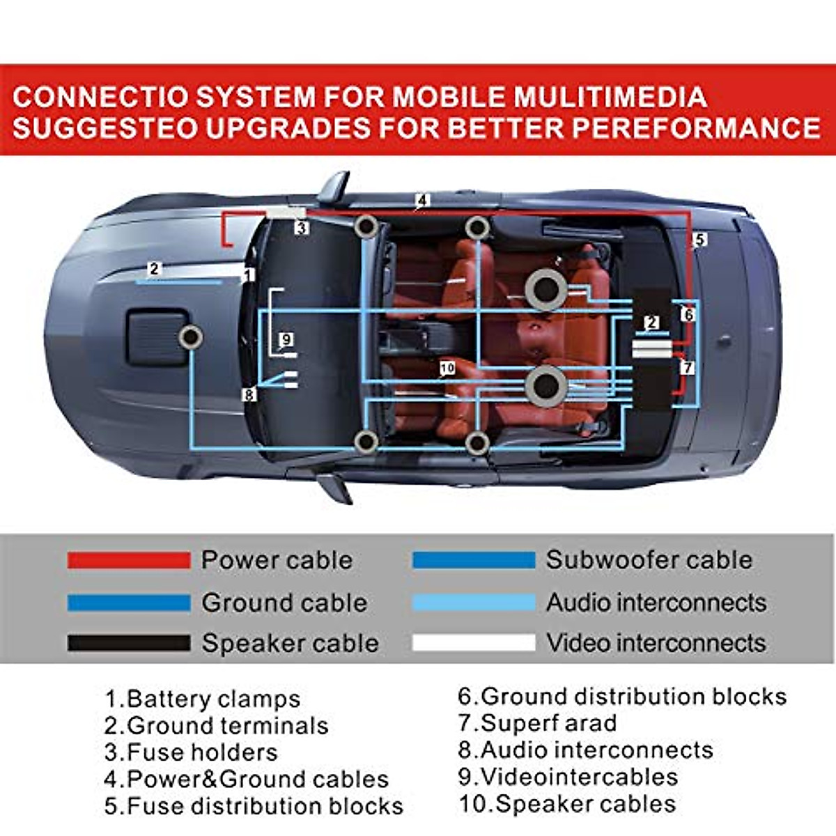 4 Gauge Car Amp Audio Wiring Kit – Welugnal A Car Amplifier subwoofer Wiring Install kit Helps You Make Connections and Brings Power to Your Radio, Subwoofers and Speakers Amp Power Wire