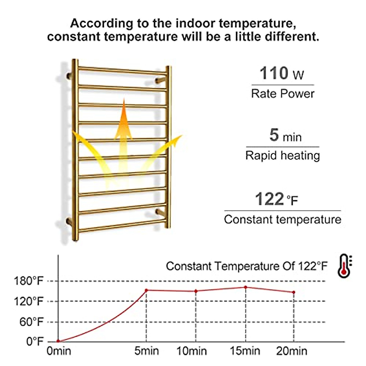 ILROOMH Heated Towel Warmer for Bathroom, Wall Mounted Hot Towel Racks, Stainless Steel Heated Towel Drying Rack, Gold (Hardwire)