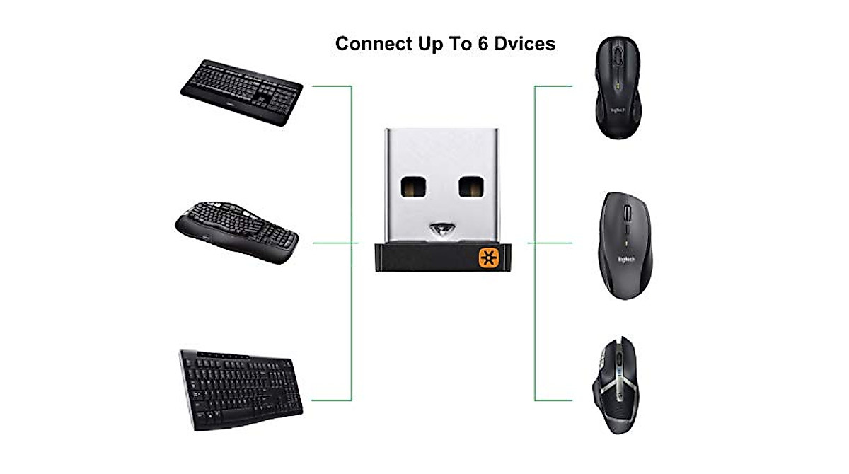 Logitech USB Unifying Receiver 2-Pack: Connect Your Devices