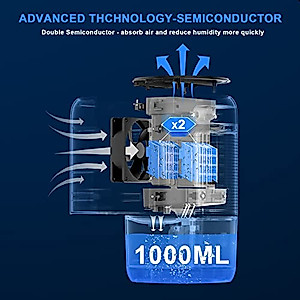 Dehumidifiers for Home Up to 280 sq.ft with Auto-off, Two Working Mode, 7 Colorful LED Light, LETCREN 35oz Quiet and Portable Dehumidifiers for Bathroom, Bedroom, Basement, Kitchen, RV, Closet