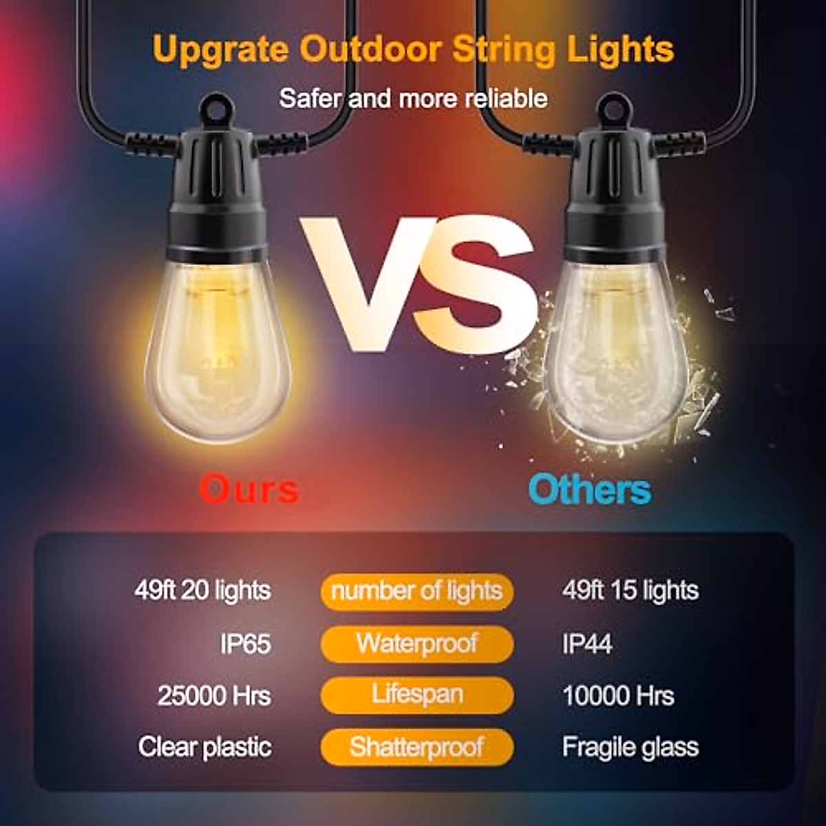 YSJ Solar String Lights Outdoor Waterproof,49FT 20 Bulb Solar Outdoor String Lights,Solar Powered Outdoor String Lights with USB-C Port and Remote Control,Camping Decoration Garden (Black)