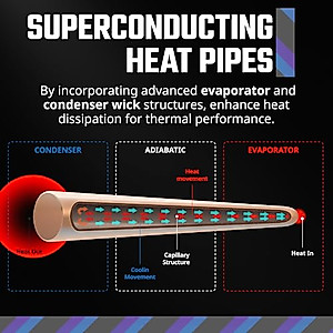 Cooler Master Hyper 212 Pro aRGB CPU Air Cooler, SickleFlow Edge 120 PWM Fan, Composite 4 Copper Heat Pipes, 152mm Tall, Sleek Top Cover, AMD Ryzen AM5|AM4, Intel LGA 1851|1700 Brackets