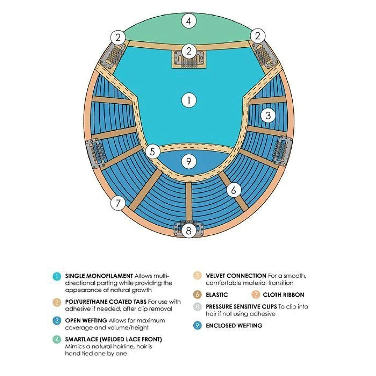 Bundle - 3 item: Top Smart Wavy 12" Hair Topper by Jon Renau, Christy's Wigs Q & A Booklet & Wide Tooth Comb - Color: 1B