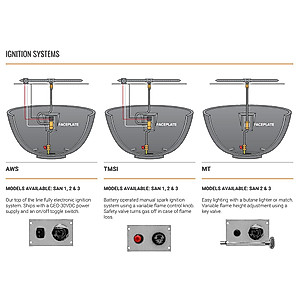 Firegear Line of Fire Match Light Ignition Gas Fire Pit Burner Kit with Drop Pan, 72x16-Inch Pan, 69x10-Inch H Burner, Natural Gas (LOF-7216HMT-N)