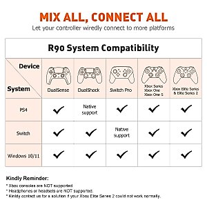Controller Adapters, BIGBIG WON Wired Controller Adapter for Xbox Series X|S/Xbox One/One X|S/Xbox Elite Series/Elite Series 2/PS5/PS4 Wired Console Adapter for Switch/PS4/Windows 11&10 PC (1 Piece)